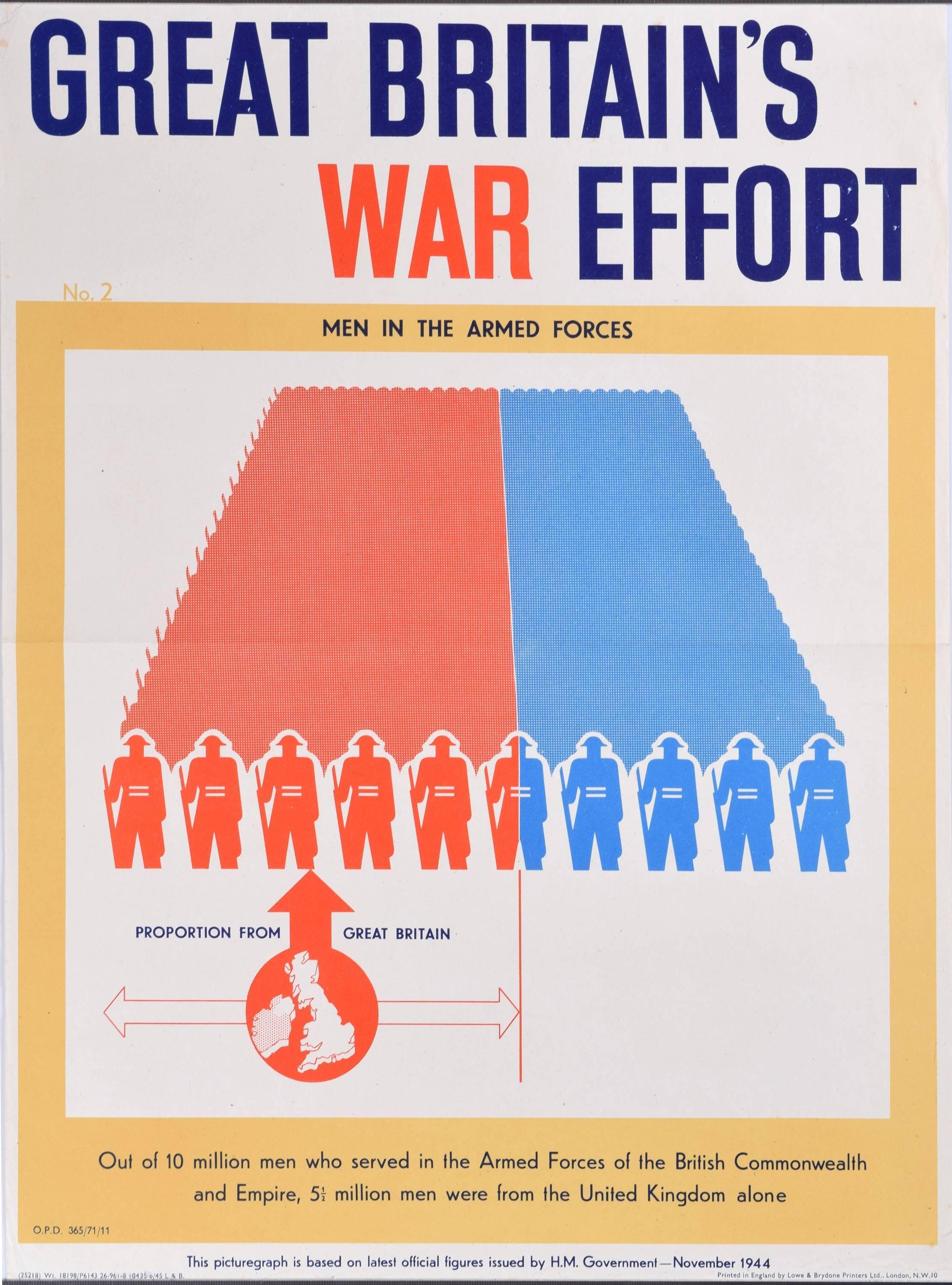 Ww2 Propaganda Posters Men