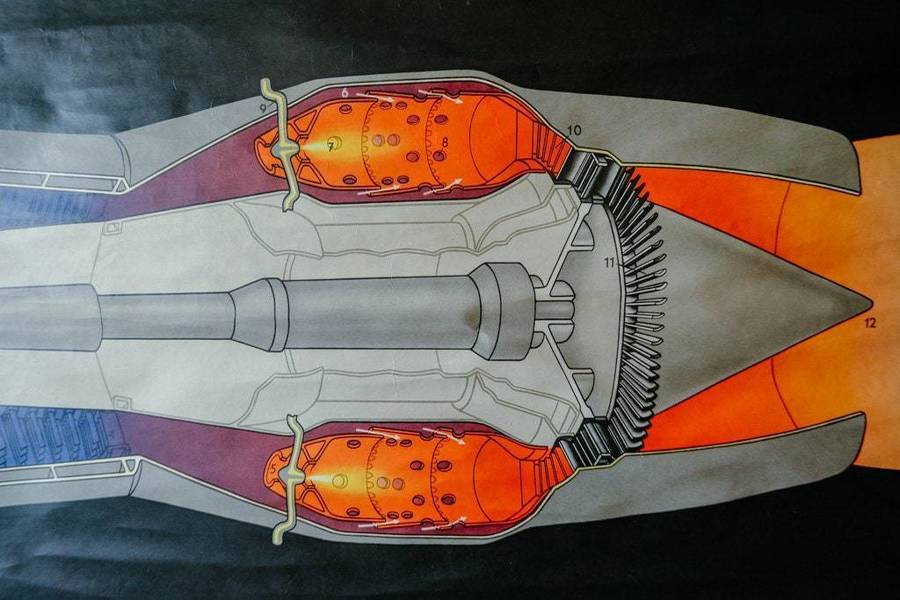 Original Scientific Technical Vintage German School Wall Chart Jet ...